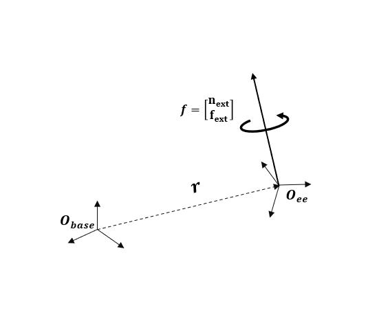 Compute Joint Torques to Balance an Endpoint Force and Moment - MATLAB ...