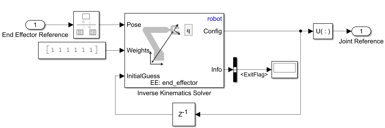 Control Manipulator Robot with Co-Simulation in Simulink and Gazebo