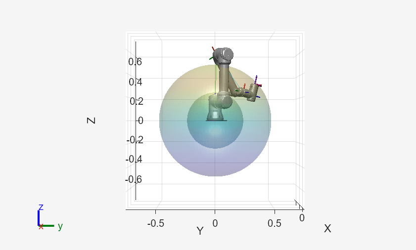 constraintDistanceBounds - Constrain body within distance bounds of reference body - MATLAB