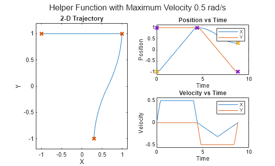 Design Trajectory with Velocity Limits Using Trapezoidal Velocity Profile - MATLAB & Simulink