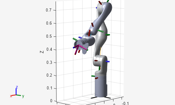 Estimate Pose Of Fixed Camera Relative To Robot Base Matlab And Simulink