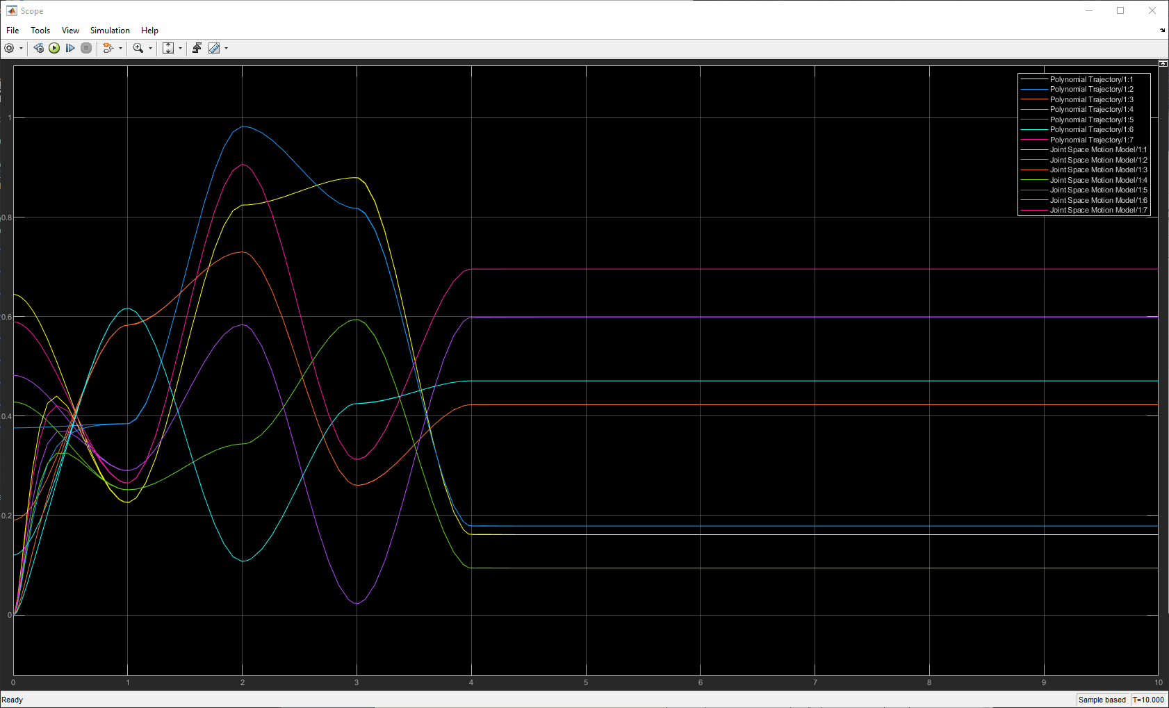 Follow Joint Space Trajectory in Simulink - MATLAB & Simulink