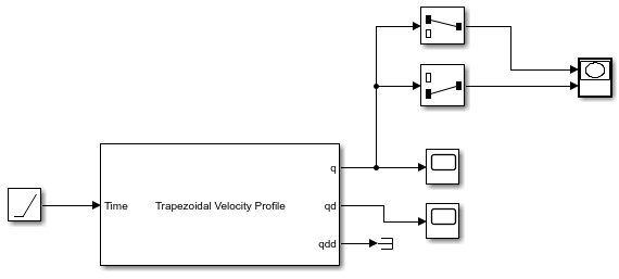 Generate Trapezoidal Velocity Trajectory - MATLAB & Simulink