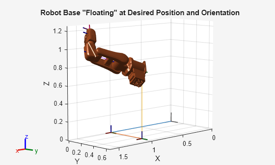 Inverse Kinematics for Robots with Floating Base - MATLAB & Simulink