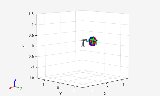 Load Predefined Robot Models - MATLAB & Simulink