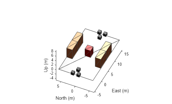Perform Obstacle Avoidance in Warehouse Scenario with Mobile Robots ...