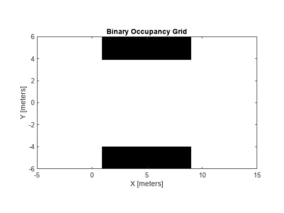 Perform Obstacle Avoidance in Warehouse Scenario with Mobile Robots - MATLAB & Simulink