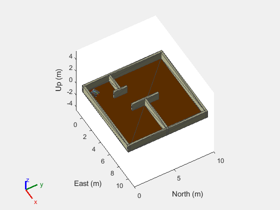 Perform Path Planning Simulation with Mobile Robot - MATLAB & Simulink