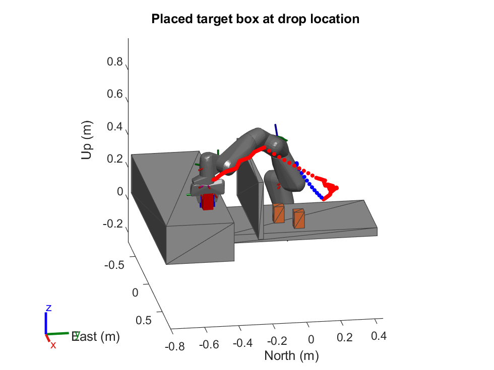 Perform Pick And Place With Collision Object Based Obstacle Avoidance In Robot Scenario Matlab 2500