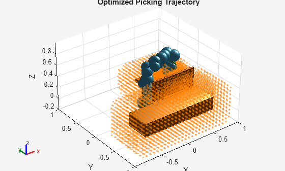 Pick-And-Place Workflow Using CHOMP for Manipulators - MATLAB & Simulink