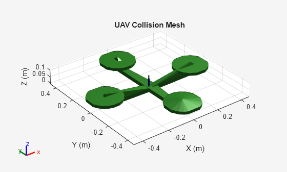 Plan Path of Robotic Arm Mounted on Quadrotor - MATLAB & Simulink