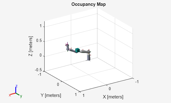 manipulatorRRT - Plan motion for rigid body tree using bidirectional RRT - MATLAB