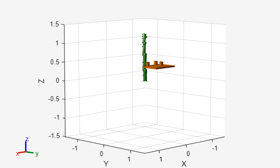 sample - Sample end-effector poses in world frame - MATLAB