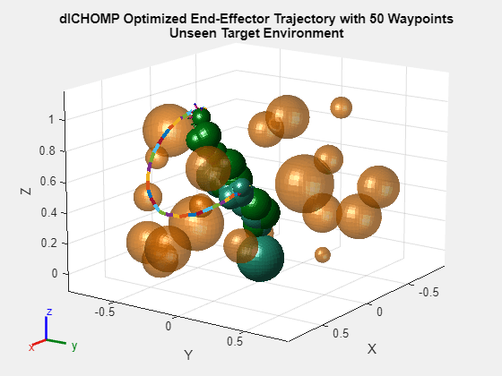 Using Pretrained DLCHOMP Optimizer to Predict Higher Number of ...