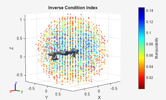 Workspace Analysis for Manipulators - MATLAB & Simulink