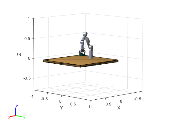 Simulatedetectpickalgorithmopencvinterfacerbtrobotmodelexample05png