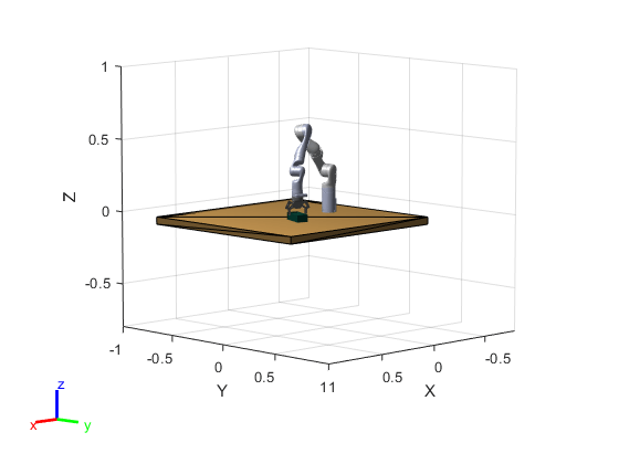 Simulatedetectpickalgorithmopencvinterfacerbtrobotmodelexample04png