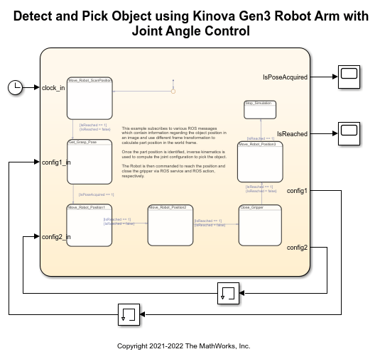 Detect And Pick Object Using Kinova Gen3 Robot Arm With Joint Angle Control And Trajectory Control