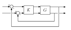 loopsyn - Loop-shaping controller design with tradeoff between performance and robustness - MATLAB