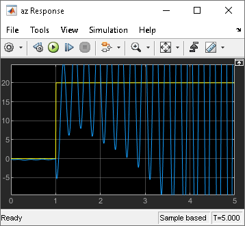 Robust MIMO Controller for Two-Loop Autopilot - MATLAB & Simulink
