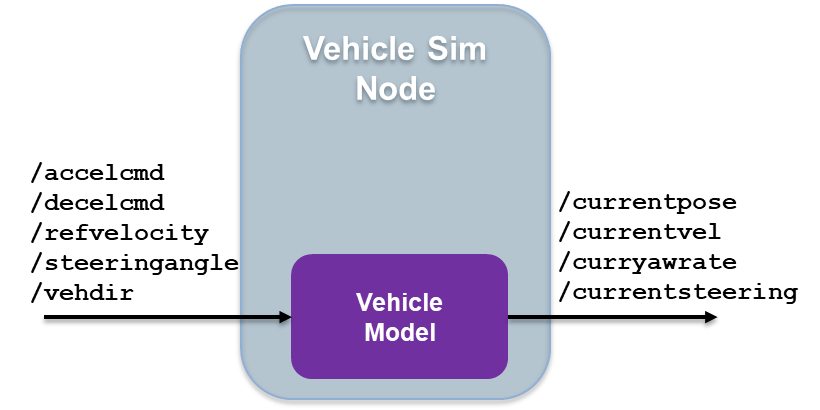 Automated Parking Valet With Ros In Simulink Matlab And Simulink