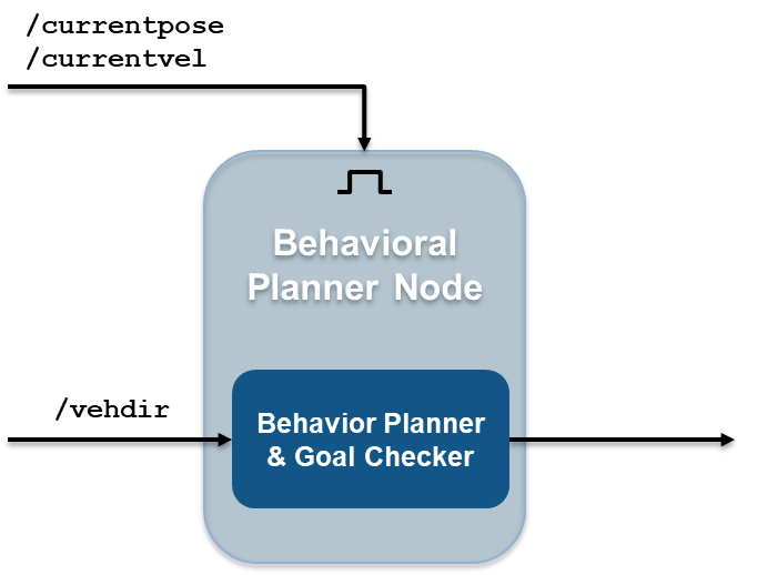 Automated Parking Valet With Ros In Simulink Matlab And Simulink