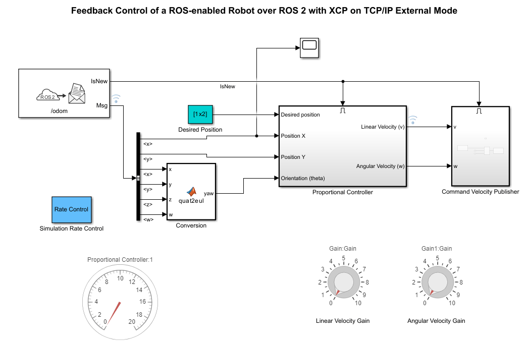 Monitor and Tune ROS 2 Models Using External Mode - MATLAB & Simulink