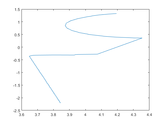 readCartesian - (To be removed) Read laser scan ranges in Cartesian ...
