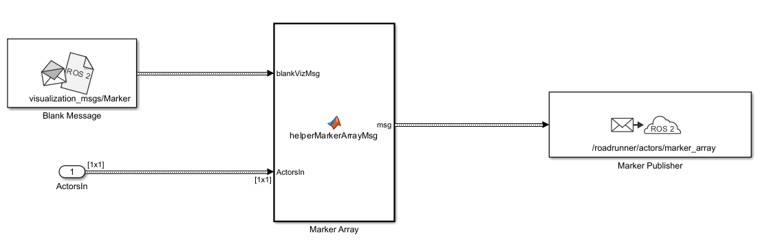 Publish Ground Truth and Sensor Data from RoadRunner Scenario to ROS 2 Network - MATLAB & Simulink