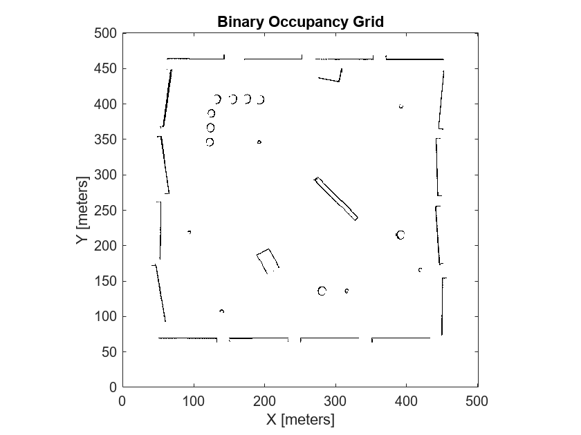 Work with Specialized ROS Messages - MATLAB & Simulink