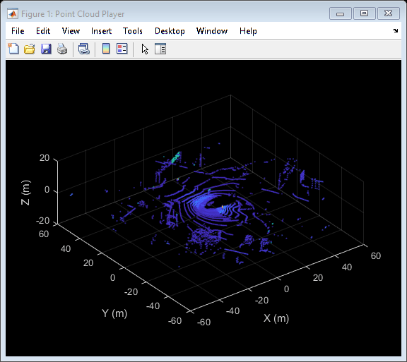 Work with Velodyne ROS Messages - MATLAB & Simulink