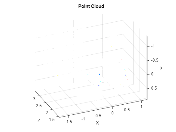 Write A ROS Point Cloud Message In Simulink - MATLAB & Simulink