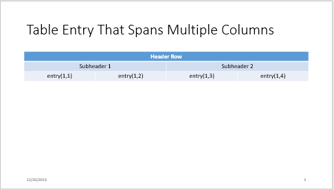 CreateTableEntriesThatSpanMultipleColumnsExample_01.png