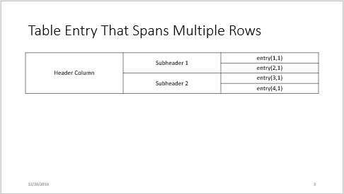 CreateTableEntriesThatSpanMultipleRowsExample_01.png