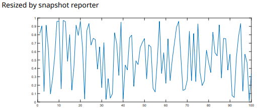 mlreportgen.report.Figure - Figure reporter - MATLAB
