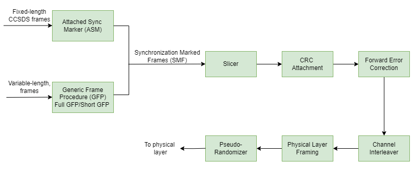 CCSDSHDRWaveformGeneration1550nmExample_02.png