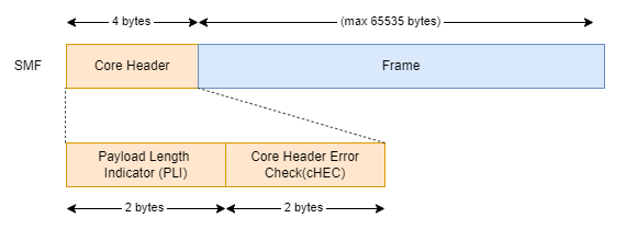 CCSDS Optical High Data Rate Waveform Generation for 1550nm - MATLAB ...