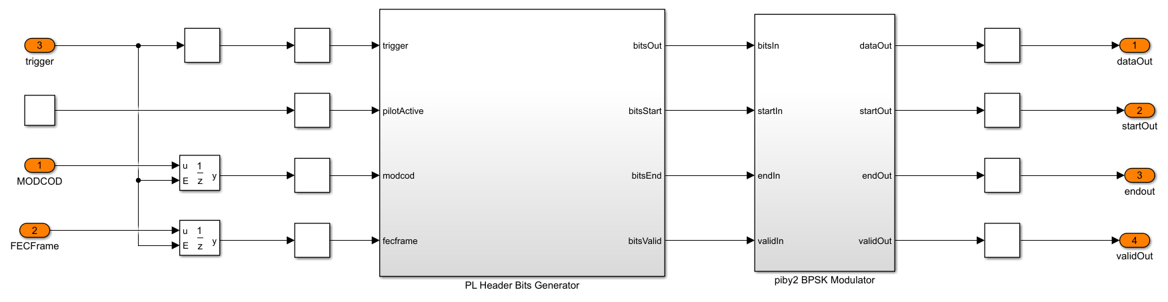 DVB-S2 HDL Transmitter - MATLAB & Simulink