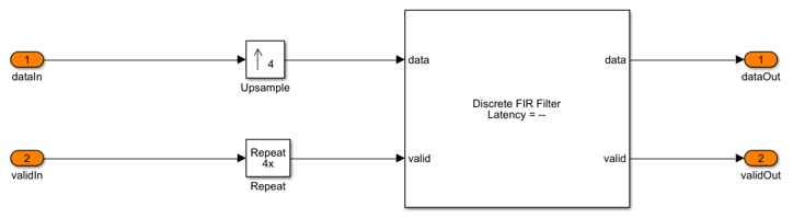 DVB-S2 HDL Transmitter - MATLAB & Simulink