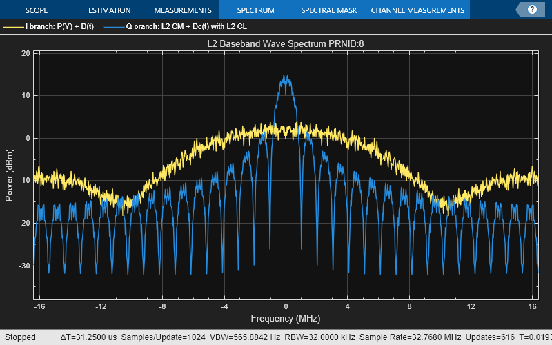 GPS HDL Legacy and L2C Waveform Generator - MATLAB & Simulink