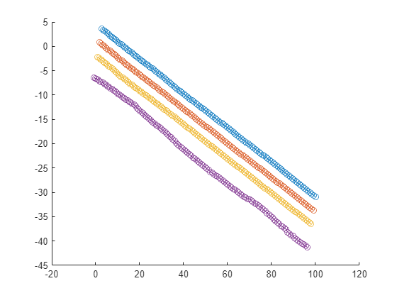 laneBoundaryGroup - Group lane boundaries in lane boundary segment objects - MATLAB