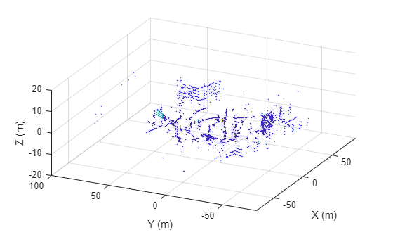 LidarData - Store sequence of lidar data with timestamps - MATLAB
