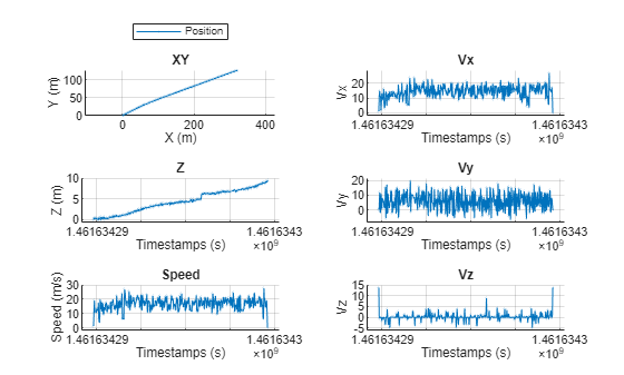 Trajectory - Create trajectory using timestamps and waypoints - MATLAB
