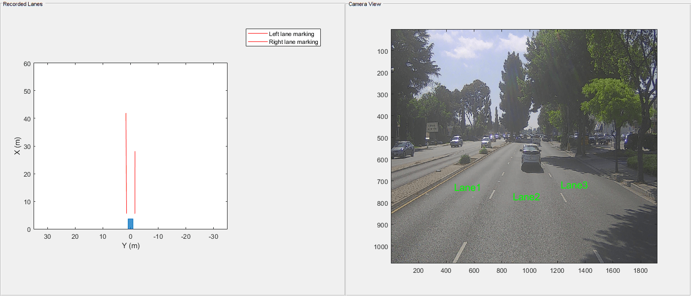 Ego Localization Using Lane Detections and HD Map for Scenario Generation - MATLAB & Simulink