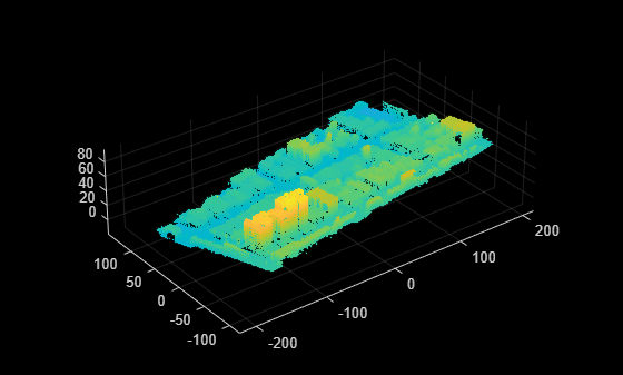 extractFrame - Extract point cloud frame - MATLAB