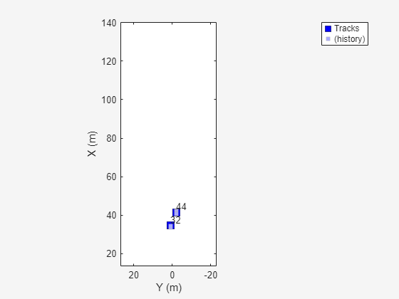 filter - Filter track data from actor track data object - MATLAB