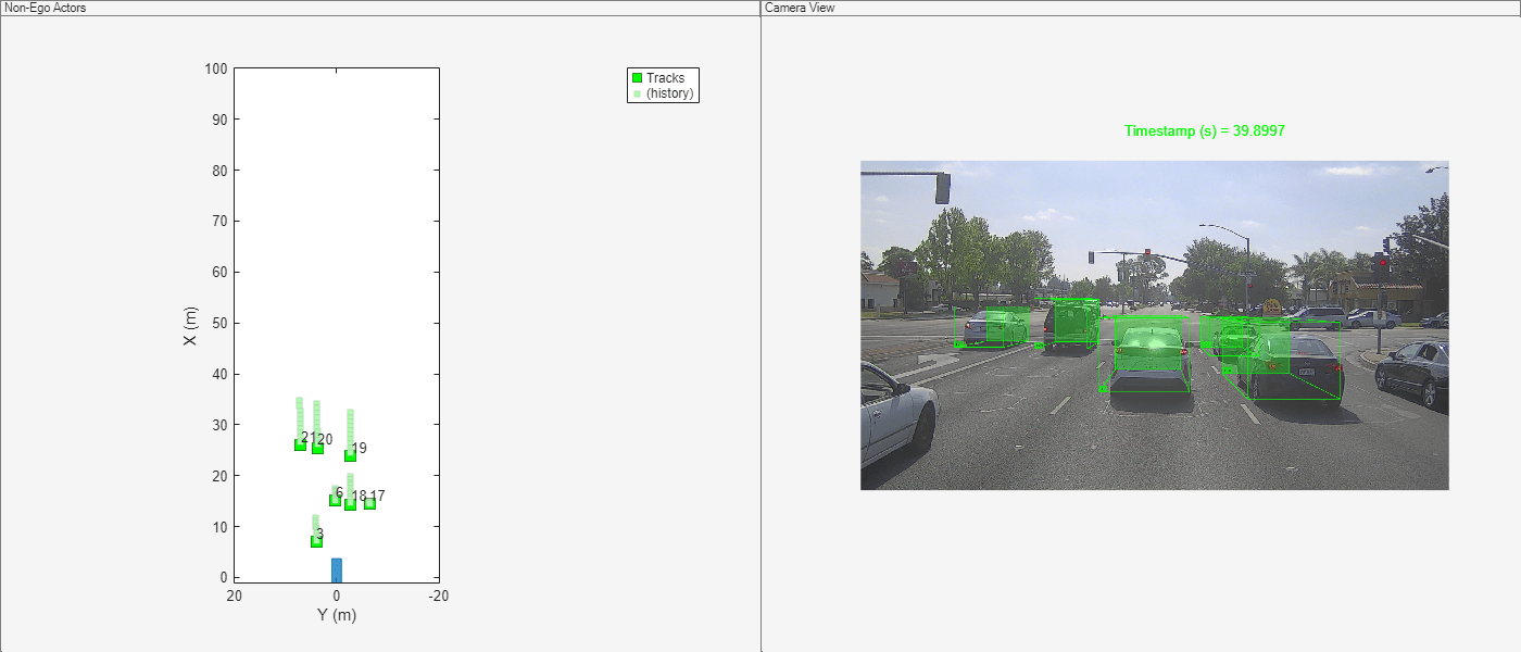 Generate Scenario from Actor Track Data and GPS Data - MATLAB & Simulink