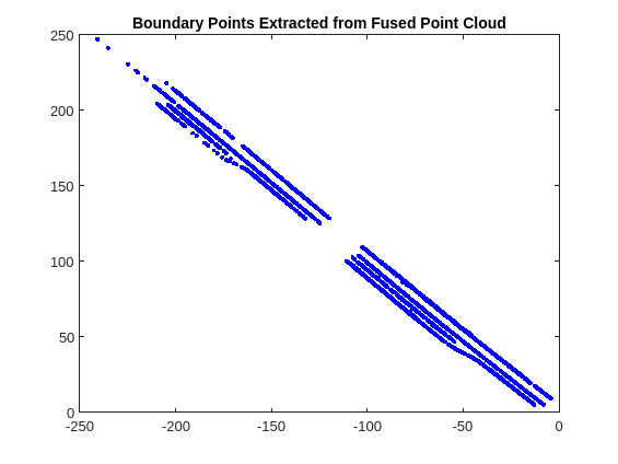 Generate RoadRunner Scene Using Labeled Camera Images and Raw Lidar Data - MATLAB & Simulink