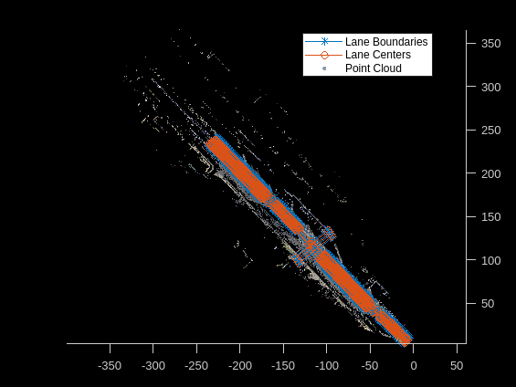Generate Roadrunner Scene Using Labeled Camera Images And Raw Lidar Data Matlab And Simulink