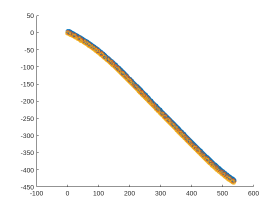 Generate Roadrunner Scene Using Processed Camera Data And Gps Data Matlab And Simulink